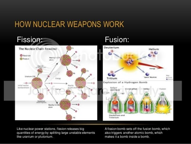 Definisi Senjata Nuklir Dan Klasifikasinya Artikel Teknologi Indonesia